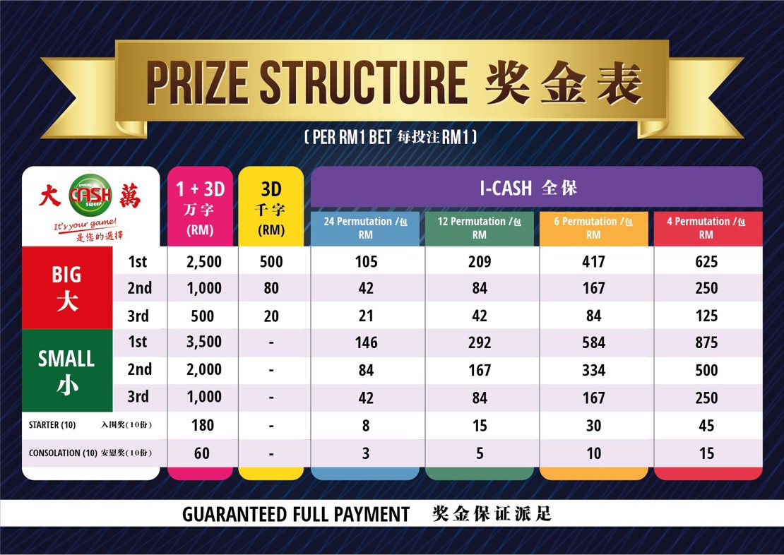 Prize Structures Special Cash Sweep Prize Structures Special Cash Sweep
